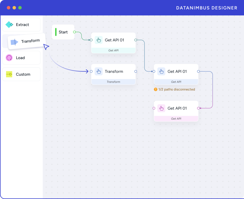 DataNimbus Designer | Transform Your Data Landscape with Secure ...