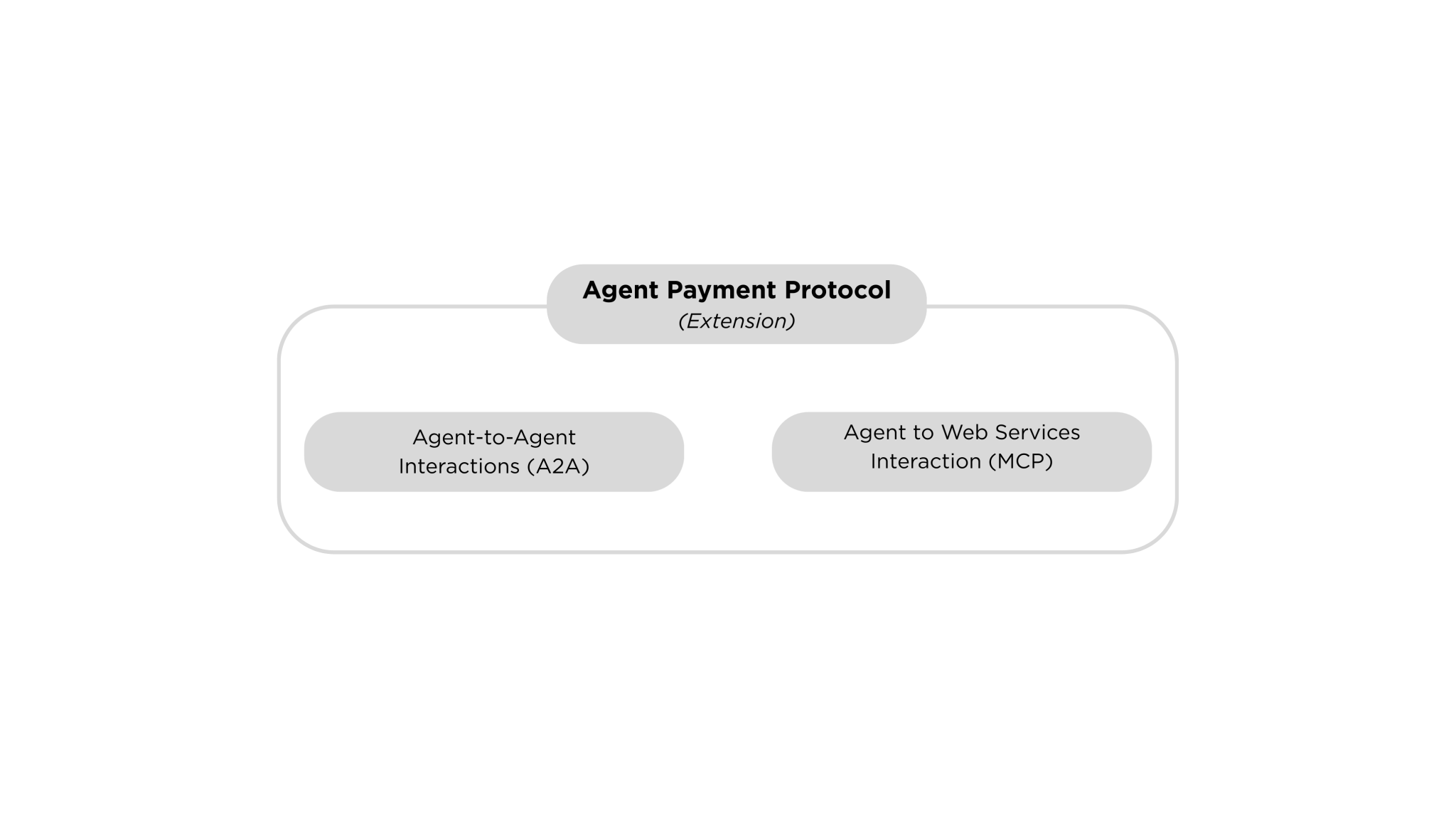 Everything you need to know about Google’s Agent Payment Protocol ...